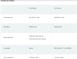C6 Bank: Como funciona? o que é? Apresentamos para você!