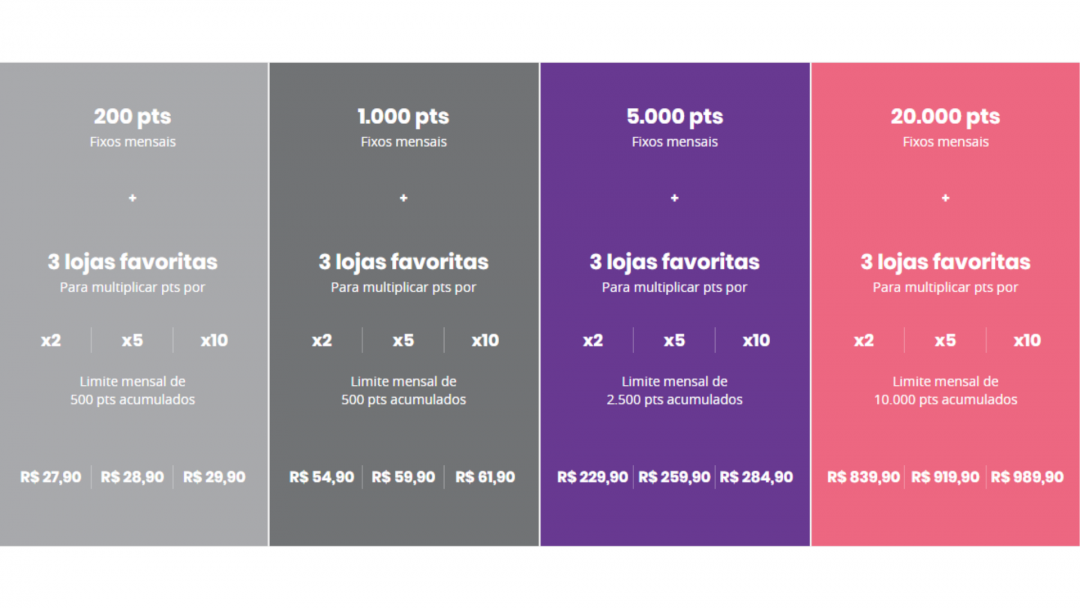 Programa Esfera a exclusividade do cartão de crédito Santander